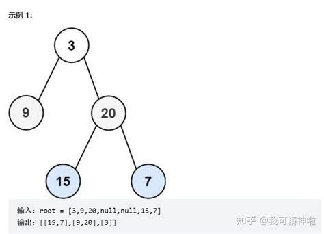 Leetcode In Python 107 二叉树的层序遍历 知乎 Leetcode In Python 107 二叉树的层序遍历 知乎
