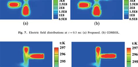 Figure 1 From Engineering Analysis With Boundary Elements Semantic Scholar