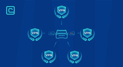 5 Best Vpns With Port Forwarding In 2024 Tested Cyberwaters