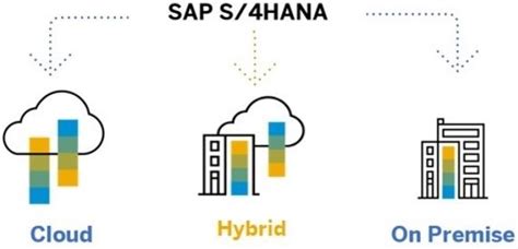Decoding SAP HANA Deployment Options ITPFED