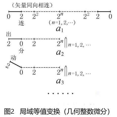数论的起源和宇宙数论 知乎
