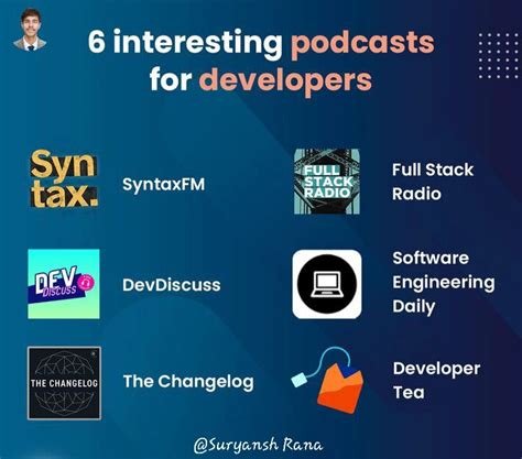Suryansh Rana On Linkedin Developers Podcasts Coding Programming Software
