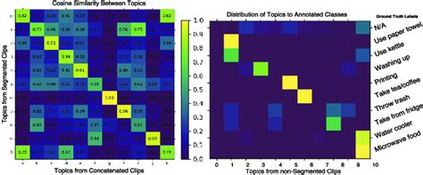 Left Similarity Of 11 Learned Topics Segmented Ex 1 Vs