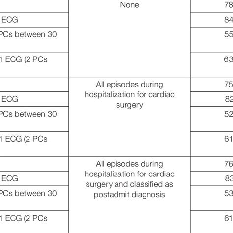 incidence of incident af afl identified with different algorithms download scientific diagram