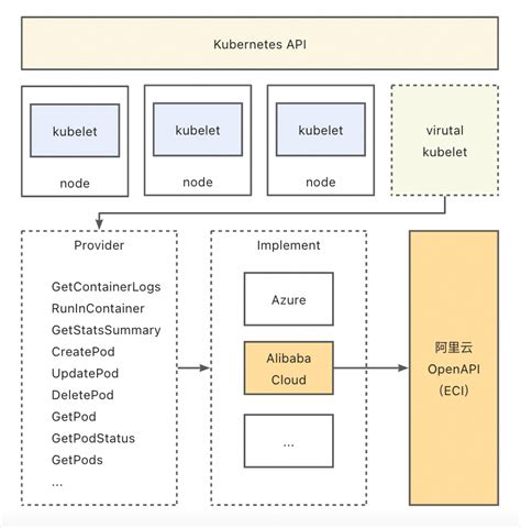微服务应用视角解读如何选择k8s的弹性策略 知乎