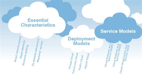 dot net interview cracker a comprehensive list of dot net interview questions what is cloud