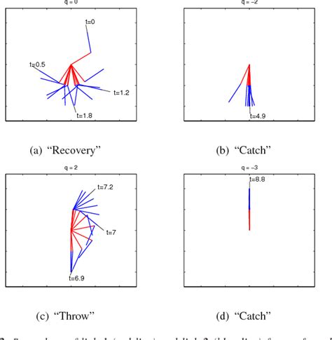 Figure 1 From Hybrid Control Strategy For Robust Global Swing Up Of The Pendubot Semantic Scholar