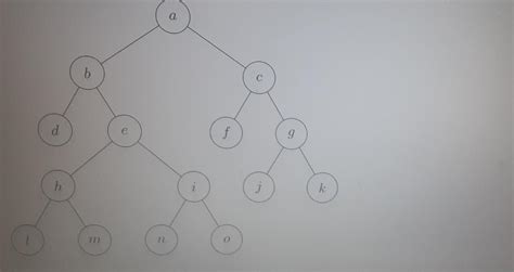 Solved Justify You Answer How It Is An Avl Tree If The