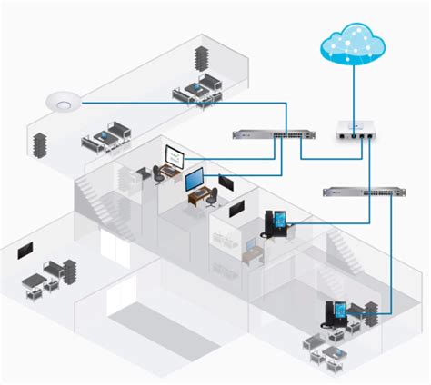 Thiết Bị Định Tuyến UniFi Security Gateway Chính Hãng Giá Tốt