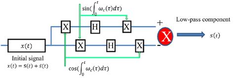 Block Diagram Of The AMD Download Scientific Diagram