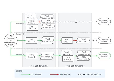 what s new in splunk dsdl 5 2 llm rag functionalities and use cases splunk