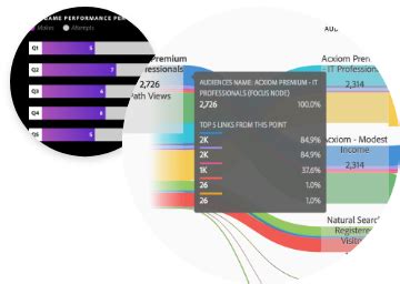Adobe Analytics Features Adobe For Business
