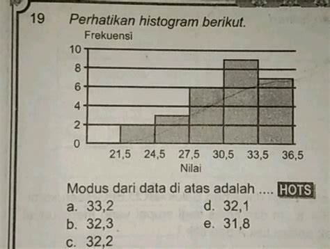 Perhatikan Histogram Berikut Histogram StudyX
