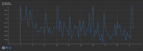 Strange Results For K Training Issue Rikorose DeepFilterNet GitHub