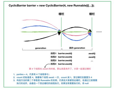 Countdownlatch和cyclicbarrier区别与原理图解 Mikechen Countdownlatch和cyclicbarrier区别与原理图解 Mikechen