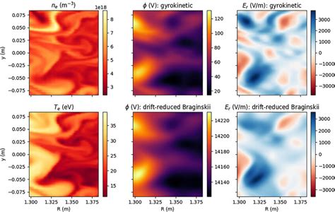 The Turbulent Electric Potential A Gauge Invariant Quantity Which Download Scientific