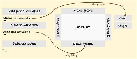 Custom Draggable Div Widget Community Support Bokeh Discourse