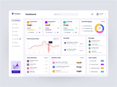 Project Management Dashboard On Behance