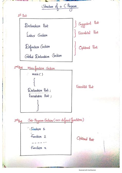 Solution Structure Of C Program Studypool