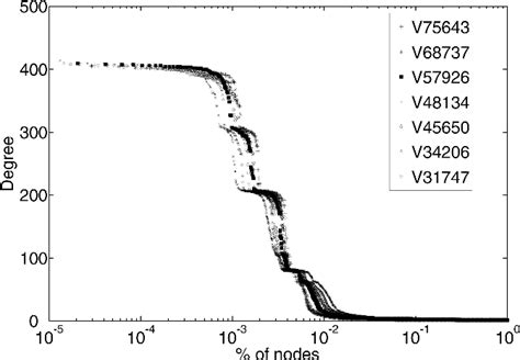 Figure 4 From Difficulty Aware Hybrid Search In Peer To Peer Networks