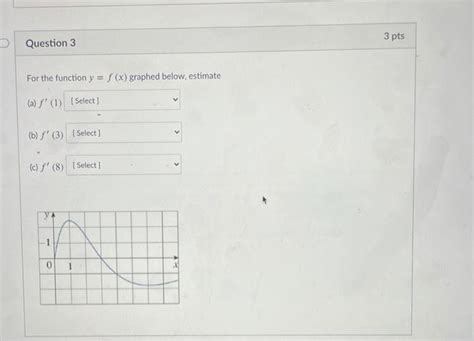 solved 3 pts question 3 for the function y f x graphed