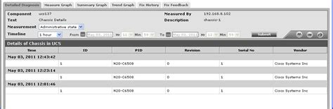Chassis Details Test