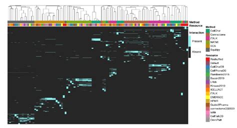 10x单细胞（10x空间转录组）之细胞通讯软件之间的分析比较空间转录组细胞通讯分析 Csdn博客