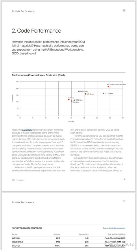 《安富莱嵌入式周报》第299期：iar发布嵌入式软开发基础问题pdf，树莓派单片机运行verilog，纯汇编实现的游戏 电磁辐射频谱图 乐鑫esp32 P4 知乎
