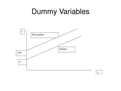 Ppt Dummy Variables Powerpoint Presentation Free Download Id279643