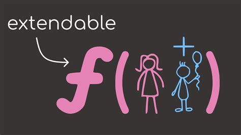 transform messy functions into production ready code youtube