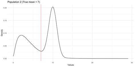 Sampling Distribution And CLT STAT Notes
