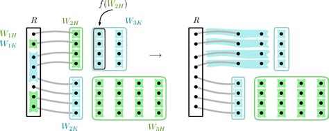 Figure 1 From The Grid Minor Theorem Revisited Semantic Scholar
