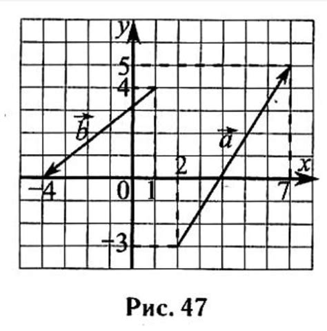 На рисунке 47 изображены векторы A и B Найдите их скалярное произведение СРОЧНО Школьные