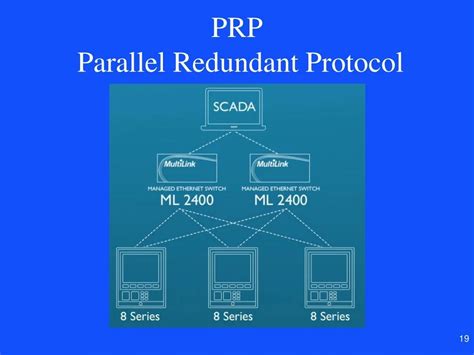 Ppt Advances In Communications And Reliability Of Power And Control