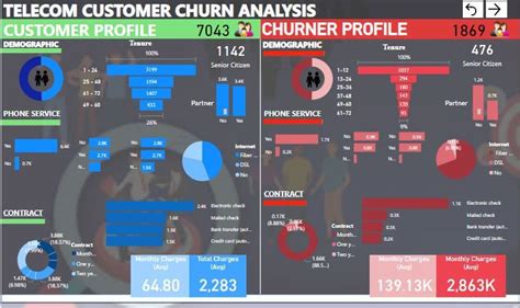 Christianah Adekunle On Linkedin Dataanalytics Data Thursday Growth Powerbi