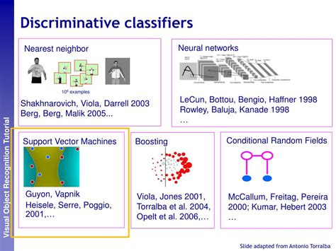 Ppt Appearance Based Recognition And Detection Ii Powerpoint Presentation Id5102780