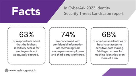 Are You Underestimating Your Level Of Privilege Access Risk Why Do You Need A Privilege Access