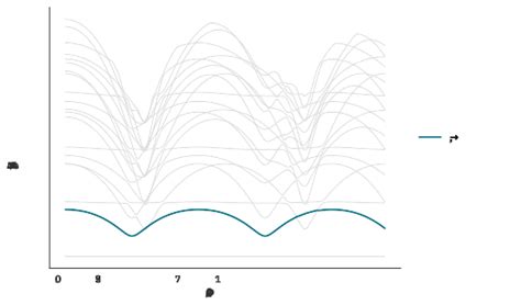 Transition Plots — Scqubits Documentation