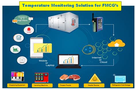 Computer Temperature Sensors