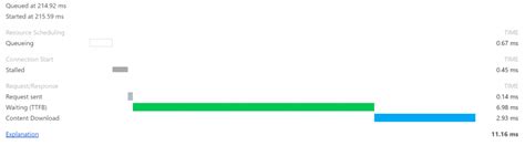 How To Get Serialized Json Results From A Cfc Ajax And A Sql Stored Procedure Coldfusion