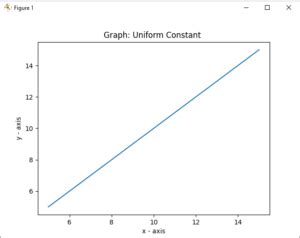 Modulenotfounderror No Module Named Matplotlib In Python Its Linux Foss