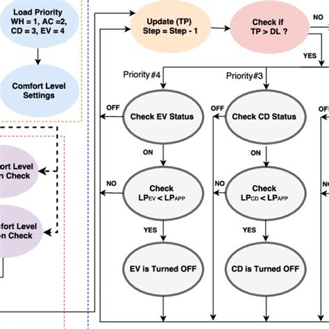 Flow Of Hems Algorithm 18 Download Scientific Diagram