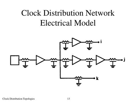 Ppt Clock Distribution Topologies Powerpoint Presentation Free Download Id3041698