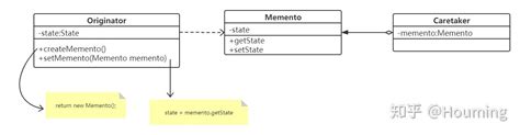 备忘录模式Memento Pattern 知乎