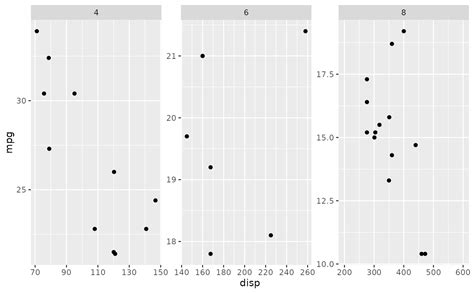 Position Scales For Individual Panels In Facets Scale Facet Ggh X