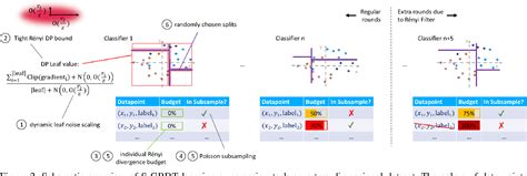 S Gbdt Frugal Differentially Private Gradient Boosting Decision Trees Paper And Code