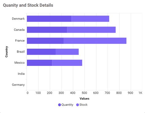 Stacked Bar Chart Embedded BI Bold BI Documentation