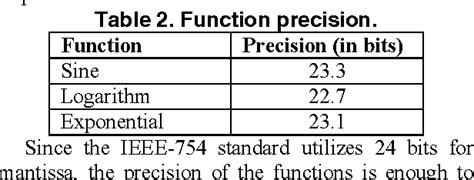 table 2 from a scalable parallel deduplication algorithm semantic scholar
