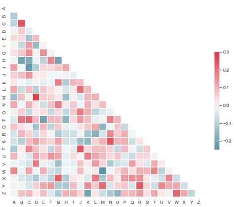 python可视化 seaborn5分钟入门 六 ——heatmap热力图 知乎