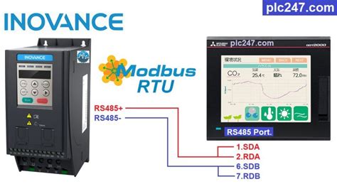 Mitsubishi HMI Modbus RTU Inovance MD200 Tutorial Plc247 Com